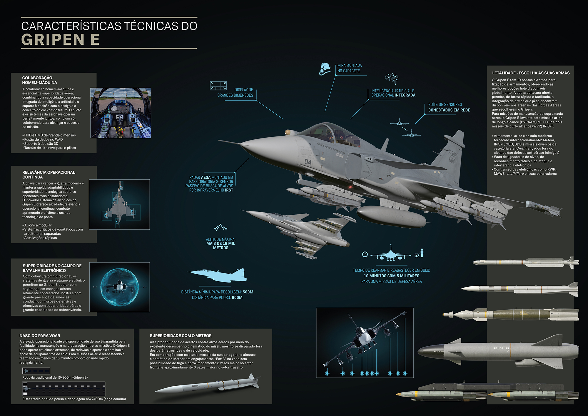 Gripen - Apresentado o Primeiro caça Produzido no Brasil - DefesaNet